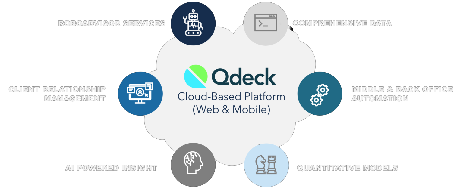 Qdeck - Advisor as a Service FinTech Solution for Financial Advisors ...