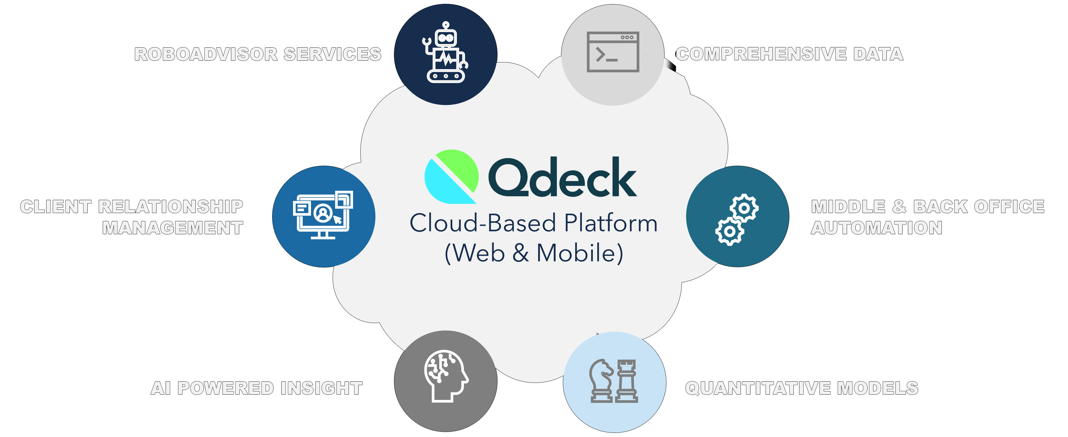 Qdeck - Advisor as a Service FinTech Solution for Financial Advisors ...